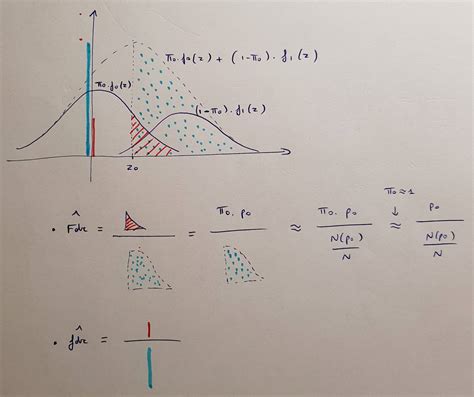 Hypothesis Testing Whats The Formula For The Benjamini Hochberg Adjusted P Value Cross