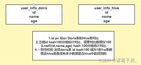 Datacompare大数据对比之异源数据对比 Csdn博客 Datacompare大数据对比之异源数据对比 Csdn博客