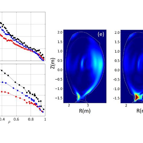 Electron Density N E A Electron Temperature T E B Ion Download Scientific Diagram