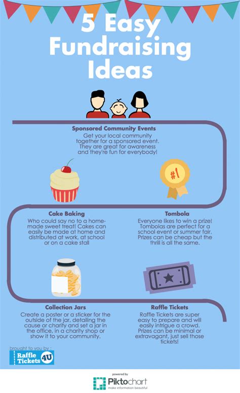 5 Easy Fundraising Ideas For Organisations Raffle Tickets 4u