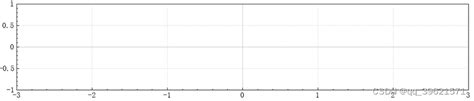 定制qcustomplot坐标轴标题显示多种样式qcustomplot设置标题 Csdn博客