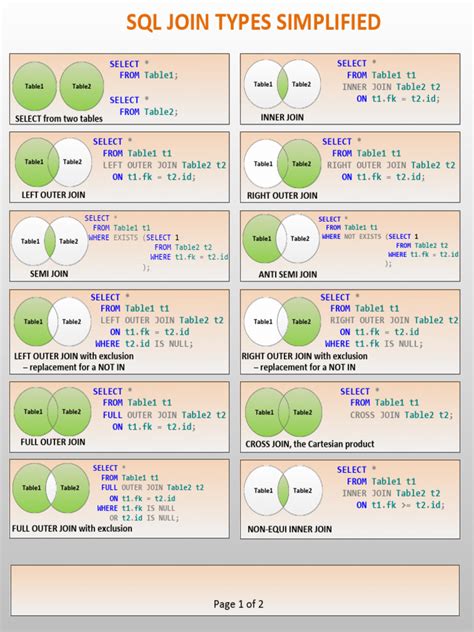 Sql Join 1 Pdf Databases Data Management