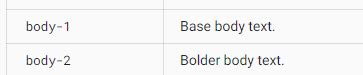 Docs Bug Typography Description On Mat Body And Appear Reversed Issue Angular