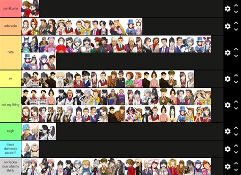 Ace Attorney Ship Tier List That Never Saw The Light Of Day Kaybastian