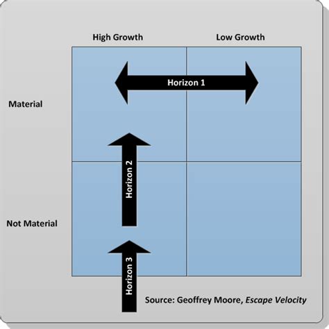 Reaching Escape Velocity Product Bookshelf