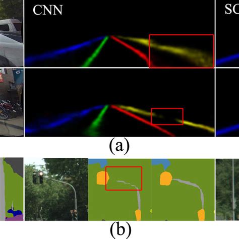 Pdf Spatial As Deep Spatial Cnn For Traffic Scene Understanding