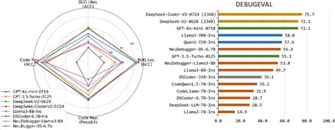 Figure 1 From Enhancing The Code Debugging Ability Of Llms Via Communicative Agent Based Data