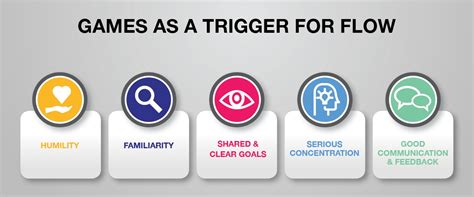 Using Games To Trigger Flow