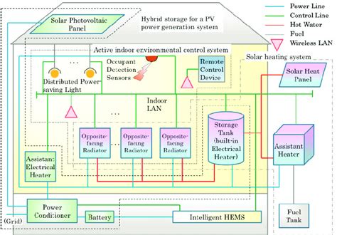 Diagram Of The Integrated System Download Scientific Diagram