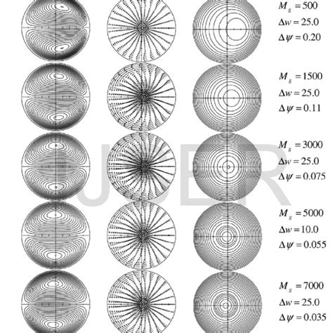 The Secondary Flow Vector Plots Of The Secondary Flow And Axial Flow