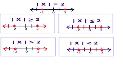 Difference Between Expression Equation And Inequality Tessshebaylo