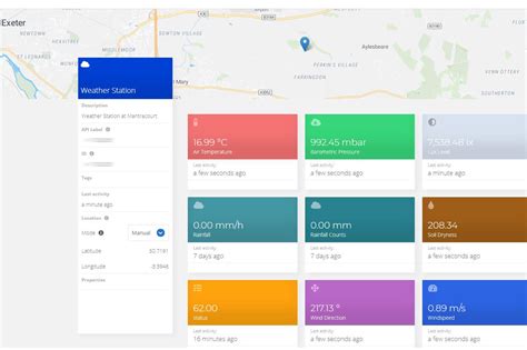 How To Implement Wireless Remote Monitoring I Today Magazine
