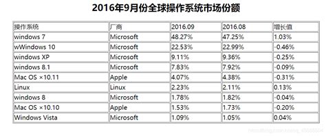 html——表格的快速生成以及表格的合并 html中快速创建几行几列的列表 csdn博客