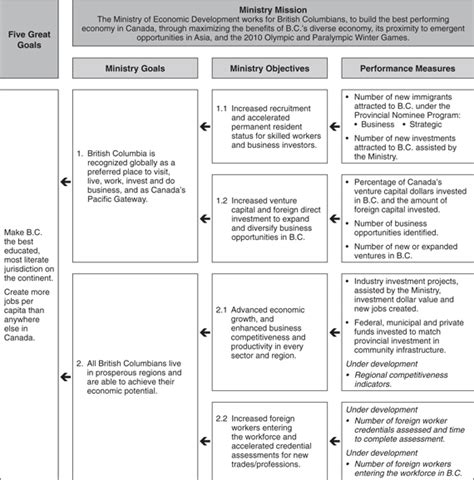 Labour Economics Gateway Gateway To Issb And Css Added A Gateway