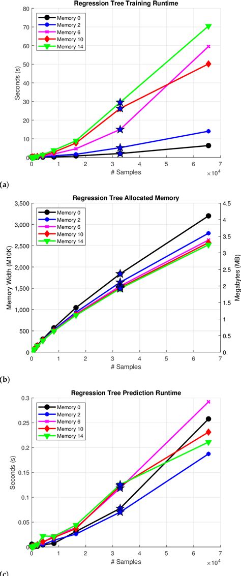 Figure 1 From A Comparison Of Surrogate Behavioral Models For Power