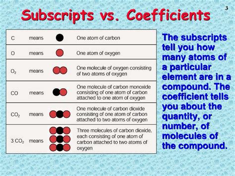 Counting Atoms Ppt Download
