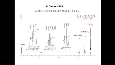 Schematic Diagram Of Nmr Spectrometer Schematic Diagram Of N