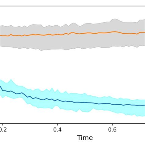 average relative l2 error in the dnn approximations of u x t obtained