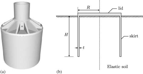 A Image And B Geometry Of The Suction Caisson Download Scientific Diagram