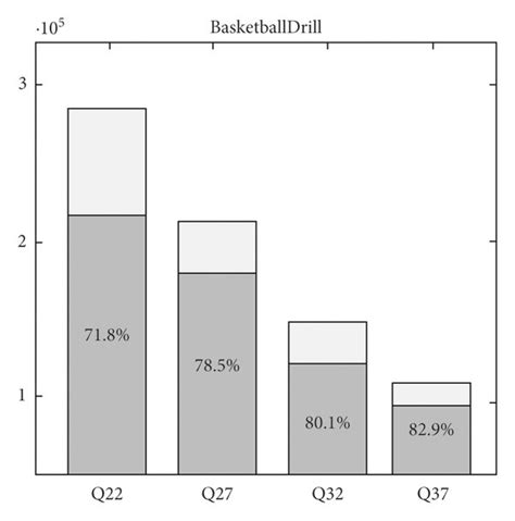 The Number Of Coding Units Encoded Using The Merge 2n × 2n Mode And The Download Scientific