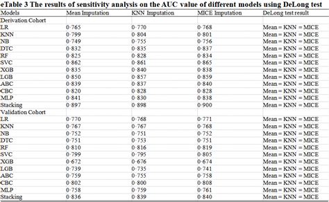 预测模型缺失数据比例大于10怎么办？可直接剔除吗？来看lancet子刊文章 Csdn博客
