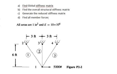 Solved A Find Global Stiffness Matrix B Find The