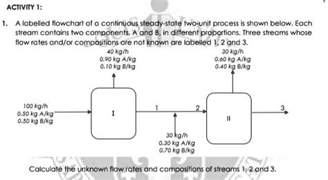 Solved Activity 1 1 A Labelled Flowchart Of A Continuous Steady State Two Unit Process Is