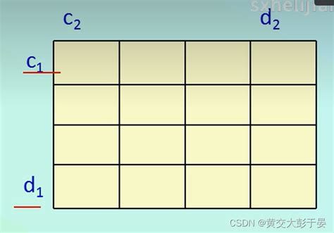 数组的基本概念和存储结构以列序为主序存储怎么算地址 Csdn博客