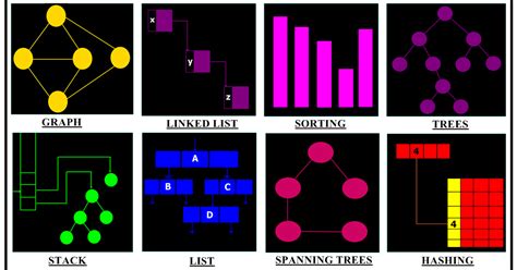Ds And A Data Strucutres