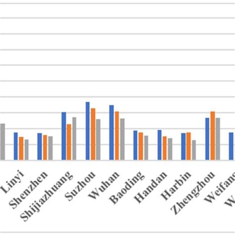 Pm2 5 Related Economic Losses As A Result Of Health Impacts In 20 Download Scientific Diagram
