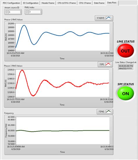 Ni Data Parser Gui C37 118 2 Data Plots Download Scientific Diagram