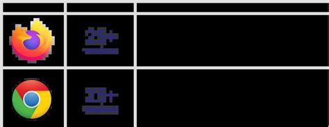 Apptimized Catalogue Pre Packaged Application Store In Numbers And Facts Apptimized