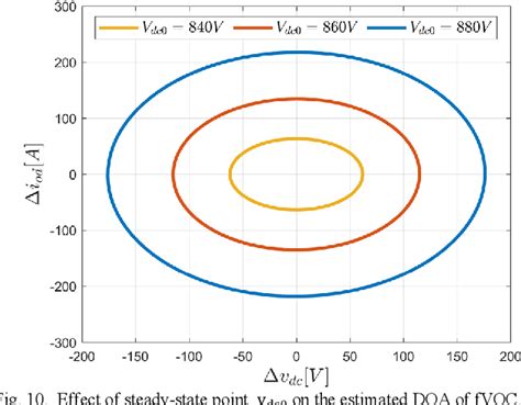 Figure 10 From Full State Virtual Oscillator Control For Grid Forming