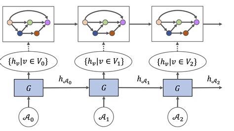 graph hypernetworks for neural architecture search