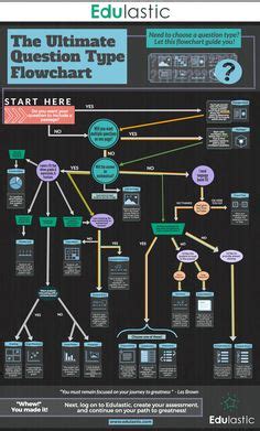 Best Flow Chart Quiz Ideas Flow Chart Flow Chart Quiz Quiz