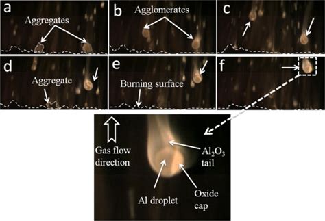 Image Sequence Capturing Aggregate To Agglomerate Conversion For Cp Ada Download Scientific