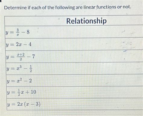 Solved Determine If Each Of The Following Are Linear Functions Or Not Algebra