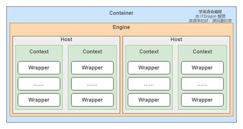 Tomcat与servlet 知乎