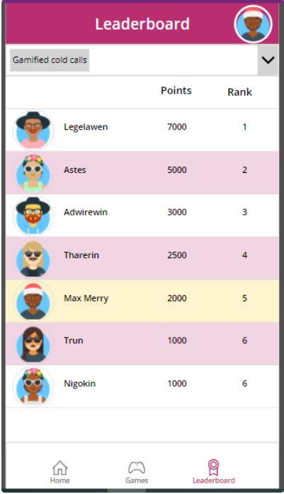 Microsoft Dynamics 365 Crm Gamification Achieve Your Sales Goal Faster While Having Fun