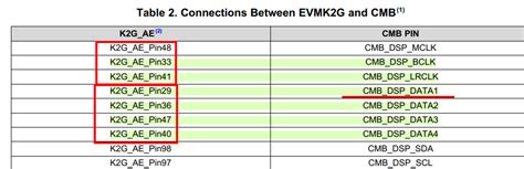 Rtos K2gevm Mcasp Configuration Problem Processors Forum Processors Ti E2e Support Forums