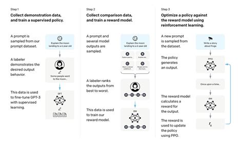 the road to constitutional ai part 3 reinforcement learning with