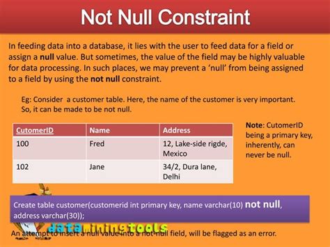 Ms Sql Server Customizing Your Data Base Design Ppt