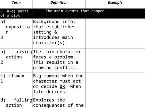 Ppt Termdefinitionexample 6 A E Parts Of A Plot The Main Events That