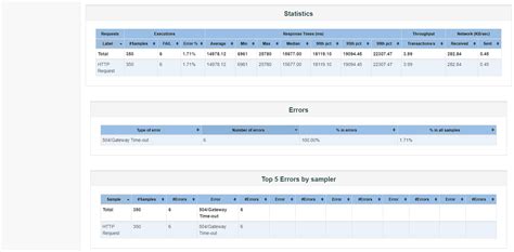 Github Developeromarfaruk Loadtest Shohoz I Have Completed The Load Test Of The