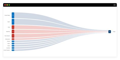 Network And Application Synthetics
