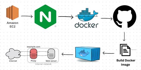Deploying Nodejs App On Aws Ec2 Instance — Step By Step By Rajani Ekunde Medium