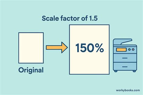 Dilation Geometry Definition Examples Quiz Faq Trivia Dilation Geometry Definition Examples Quiz Faq Trivia