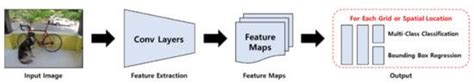 applied sciences mdpi on linkedin a deep learning framework
