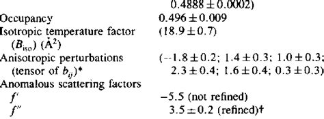 Heavy Atom Parameter Refinement Kr Atom Fractional Coordinates X Y