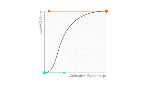 Créez Des Animations Plus Complexes Avec La Règle Css Keyframes